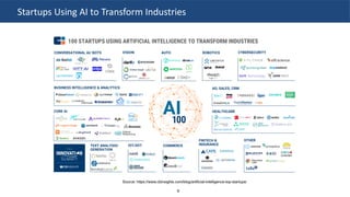 Artificial intelligence & machine learning landscape | PPT
