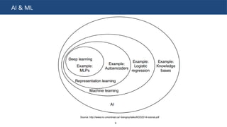 Artificial intelligence & machine learning landscape | PPT