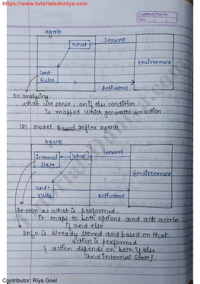 Artificial intelligence notes tutorials duniya | PDF | Programming ...