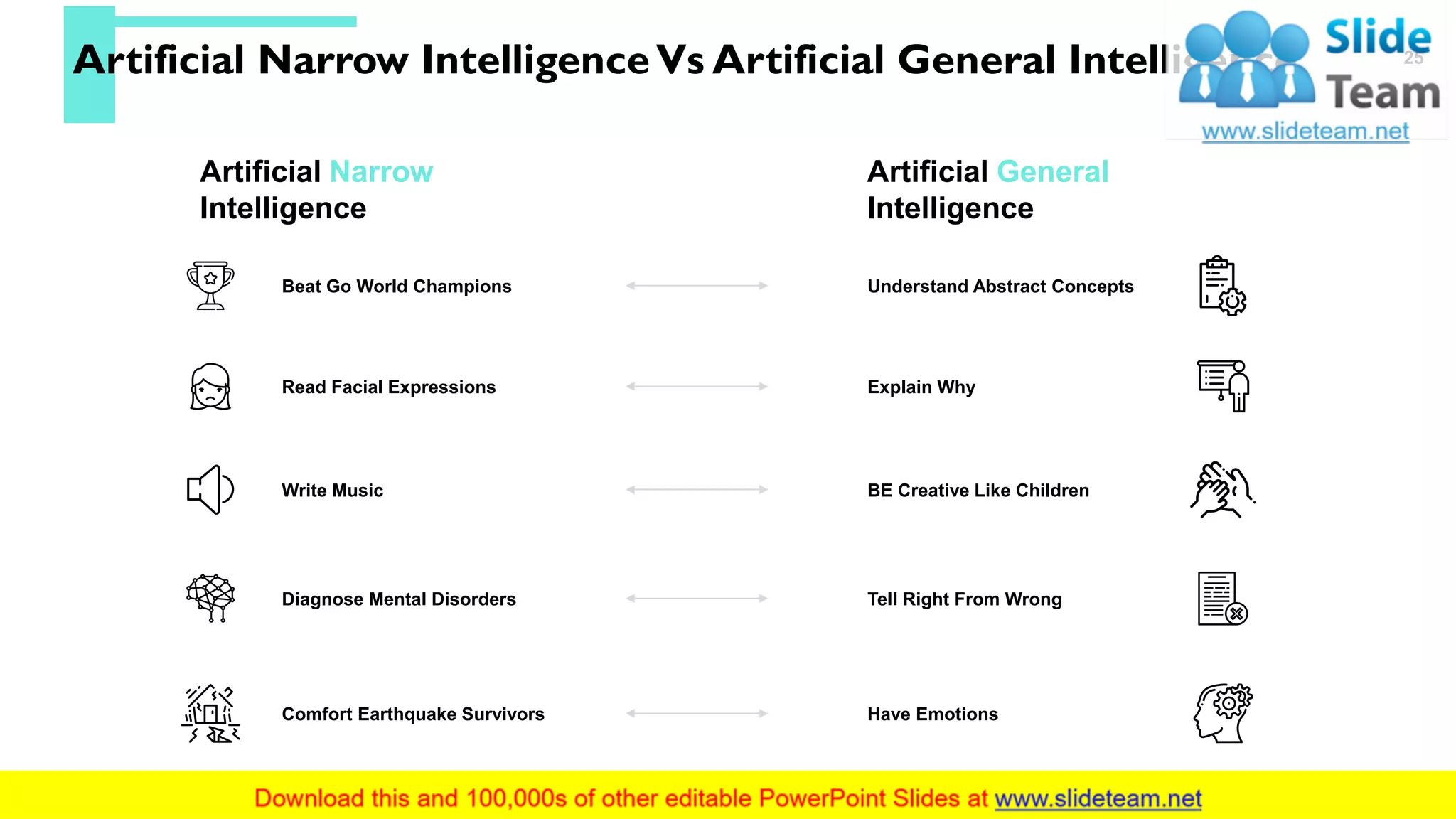 Artificial Intelligence Overview PowerPoint Presentation Slides | PPT