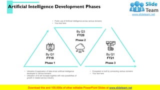 Artificial Intelligence Overview PowerPoint Presentation Slides | PDF