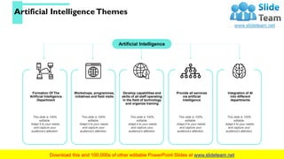 Artificial Intelligence Overview PowerPoint Presentation Slides | PDF