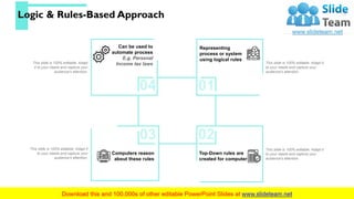 Artificial Intelligence Overview PowerPoint Presentation Slides | PDF