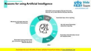 Artificial Intelligence Overview PowerPoint Presentation Slides | PDF