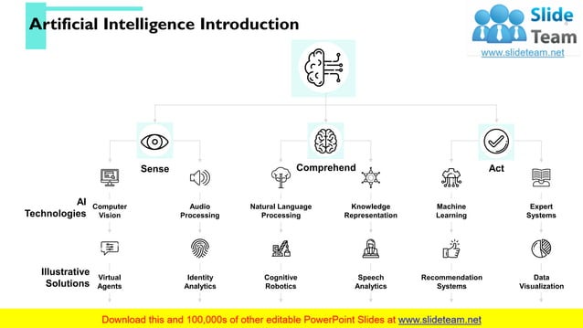 Artificial Intelligence Overview PowerPoint Presentation Slides