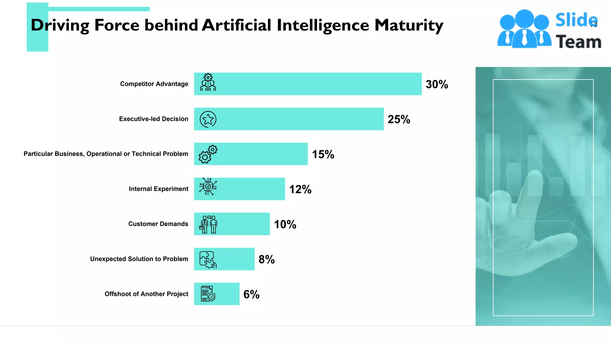 Artificial Intelligence Overview Powerpoint Presentation Slides | PDF