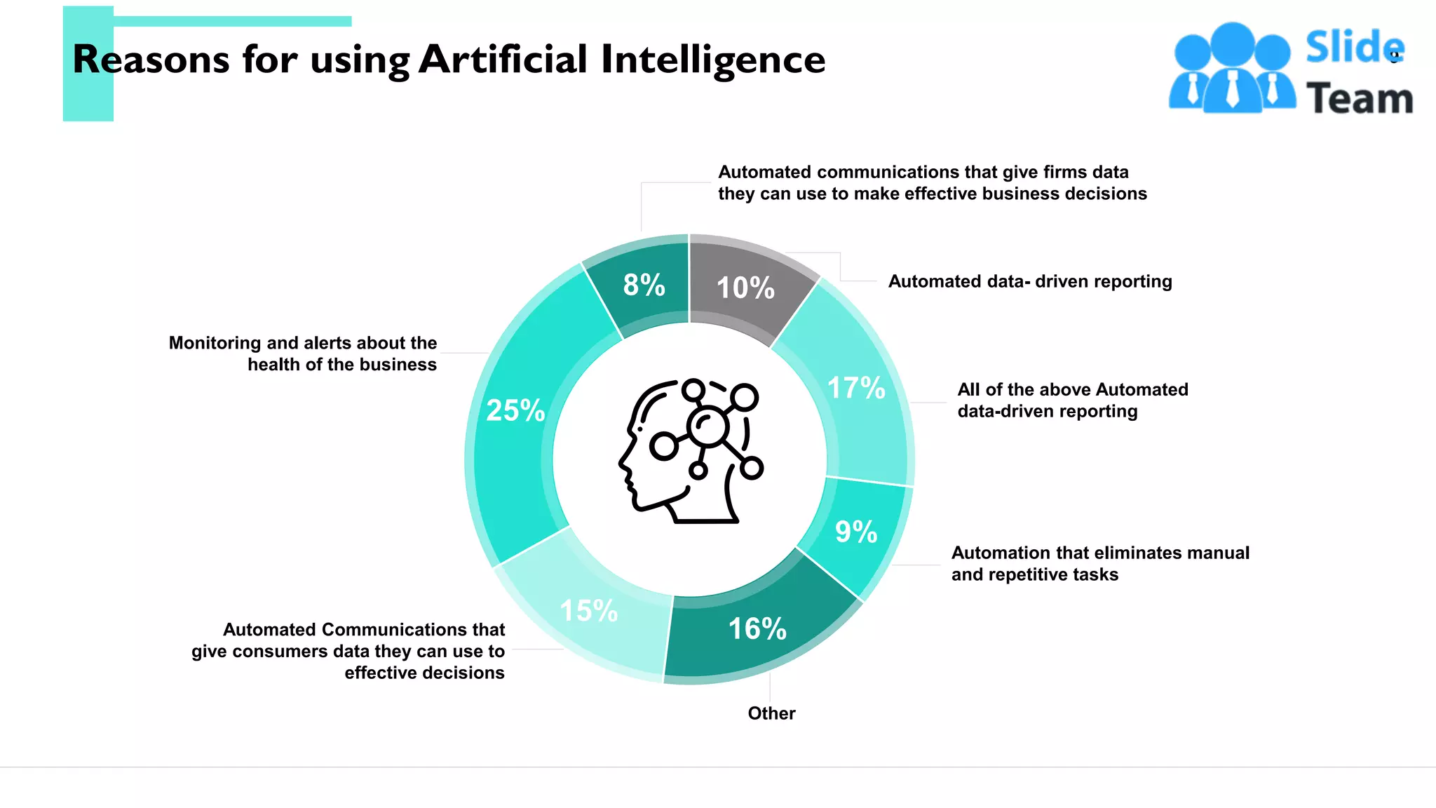 Artificial Intelligence Overview Powerpoint Presentation Slides | PDF