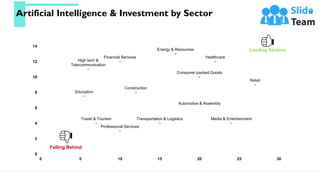 Artificial Intelligence Overview Powerpoint Presentation Slides | PDF
