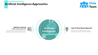 Artificial Intelligence Overview Powerpoint Presentation Slides | PDF