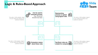 Artificial Intelligence Overview Powerpoint Presentation Slides | PDF
