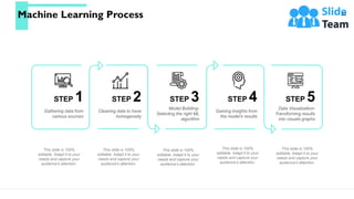 Artificial Intelligence Overview Powerpoint Presentation Slides | PDF