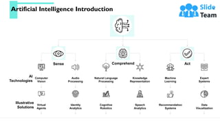 Artificial Intelligence Overview Powerpoint Presentation Slides | PDF