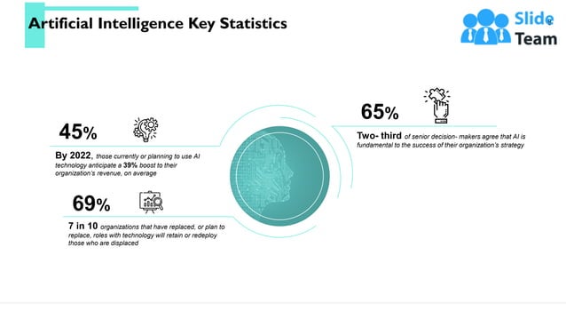Artificial Intelligence Overview Powerpoint Presentation Slides | PDF