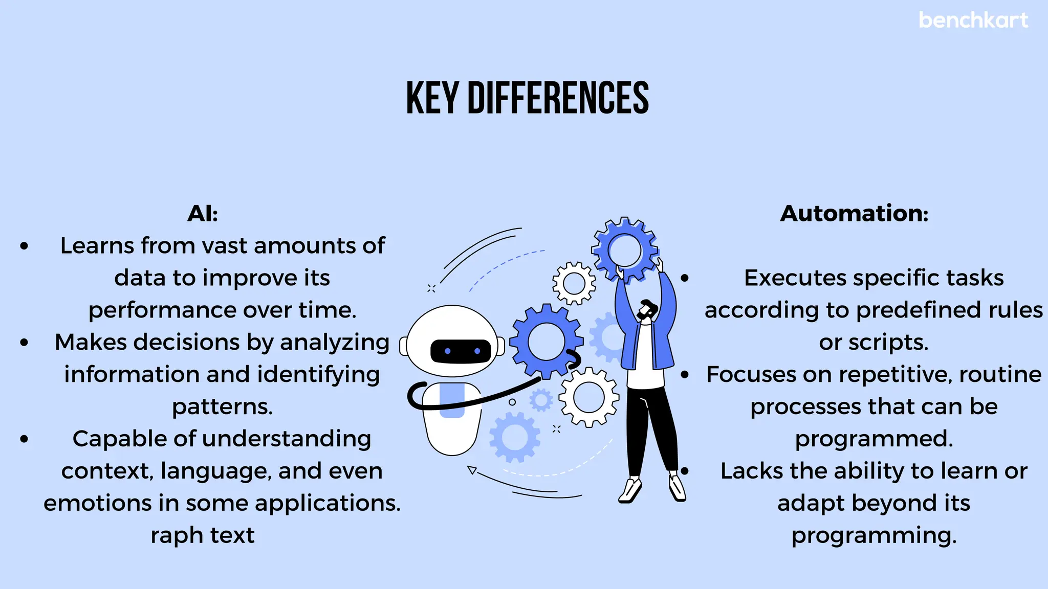 Learn how AI Vs Automation works in 2024 Era | PDF