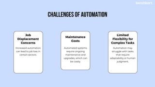 Learn how AI Vs Automation works in 2024 Era | PDF