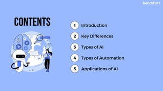 Learn how AI Vs Automation works in 2024 Era | PDF