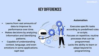 Learn how AI Vs Automation works in 2024 Era | PDF