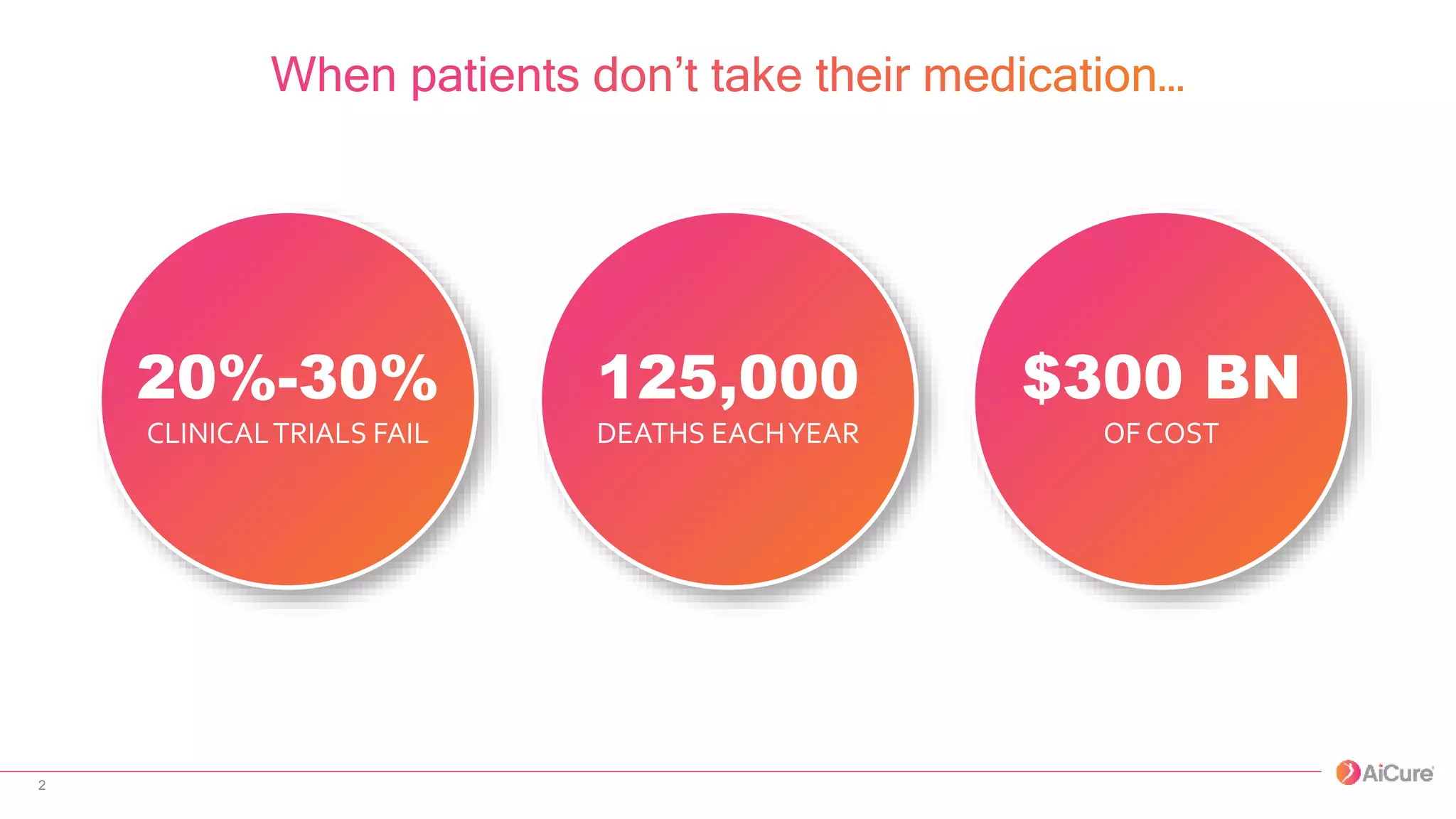 Artificial Intelligence—Infinite Possibilities: Adam Hanina, AICure ...