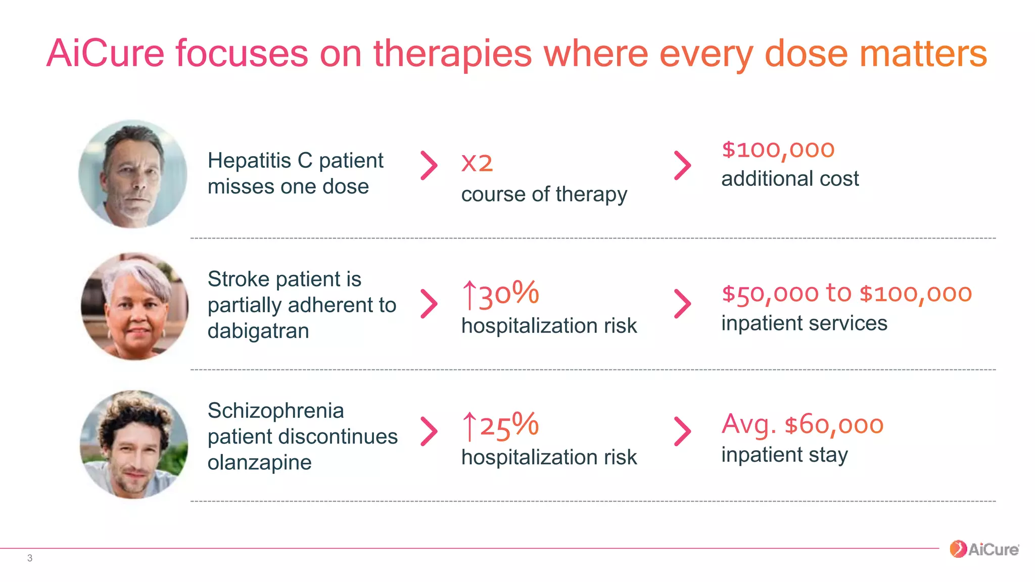 Artificial Intelligence—Infinite Possibilities: Adam Hanina, AICure ...