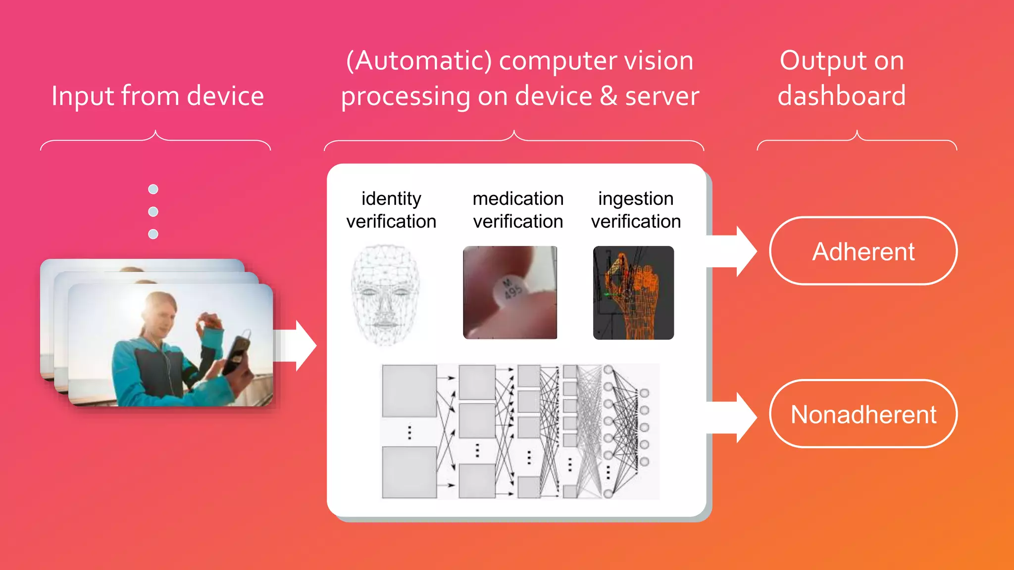Artificial Intelligence—Infinite Possibilities: Adam Hanina, AICure ...