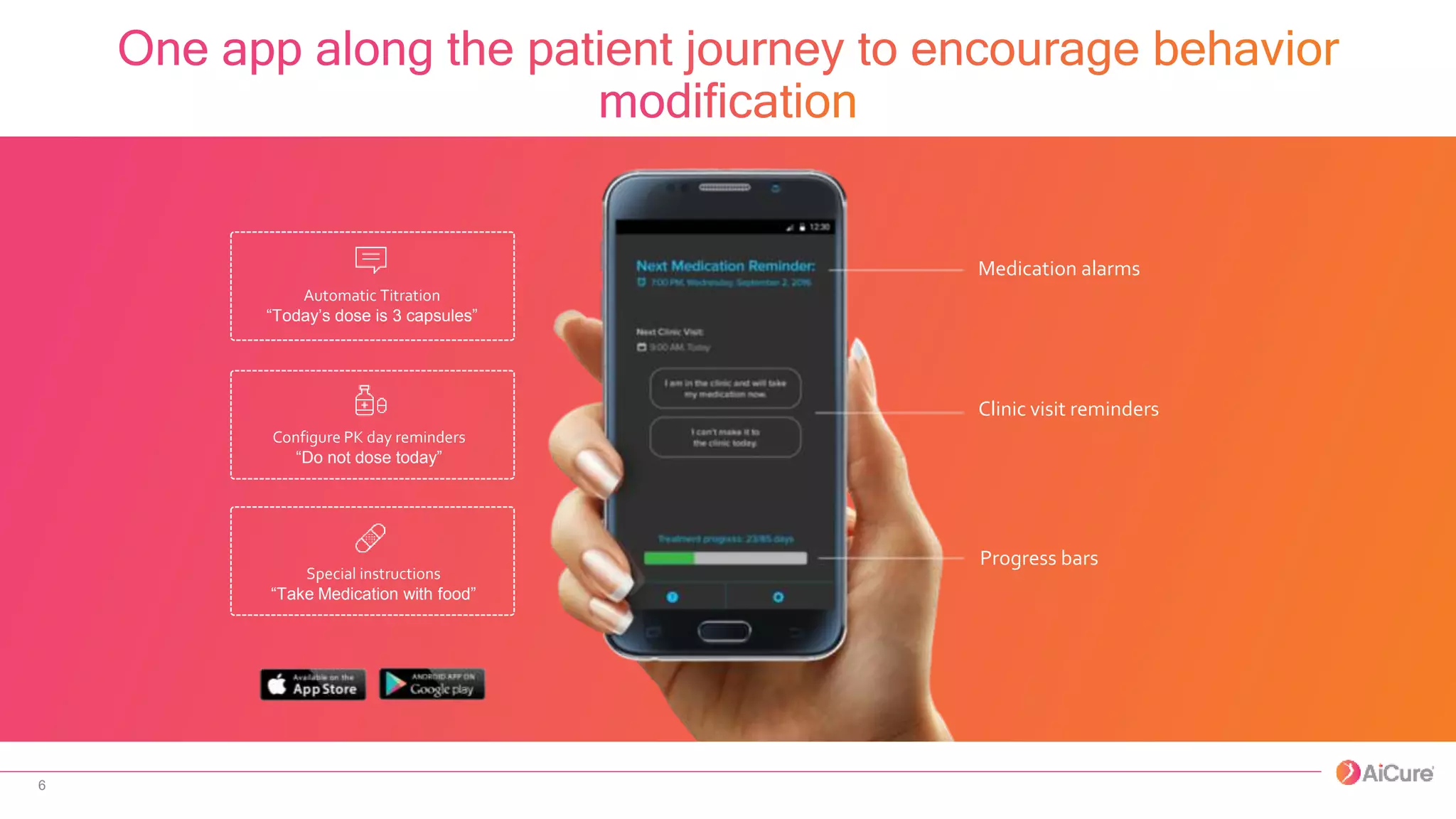 Artificial Intelligence—Infinite Possibilities: Adam Hanina, AICure ...