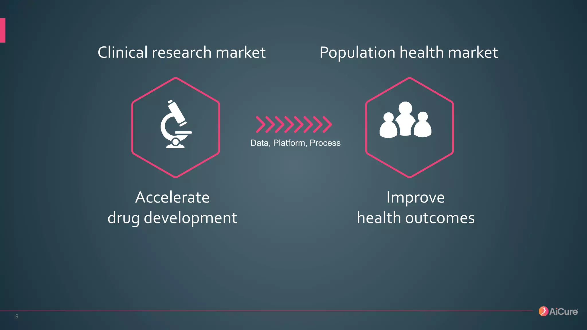 Artificial Intelligence—Infinite Possibilities: Adam Hanina, AICure ...