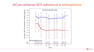 Artificial Intelligence—Infinite Possibilities: Adam Hanina, AICure ...