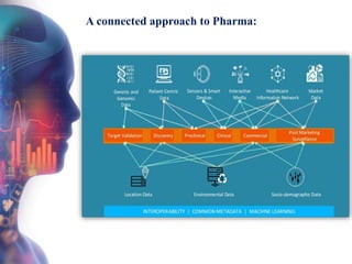 Artificial intelligence in Pharmaceutical Industry | PPTX