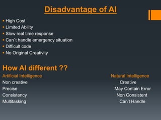 Artificial intelligence ppt | PPTX