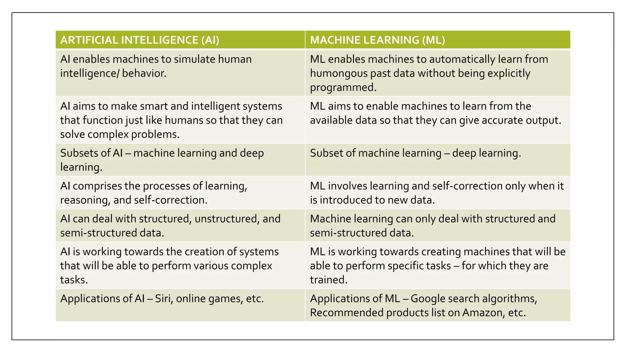 artificial intelligence ppt.pptx
