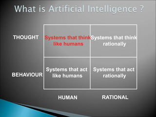 Artificial Intelligence PPT.ppt