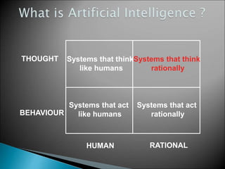 Artificial Intelligence PPT.ppt