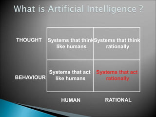 Artificial Intelligence PPT.ppt