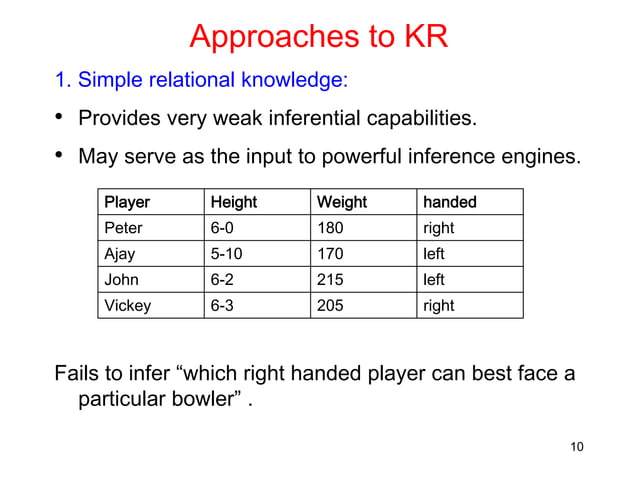 Knowledge representation and Predicate logic | PPTX | Programming Languages | Computing