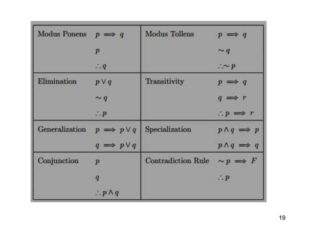 Knowledge representation and Predicate logic | PPTX | Programming Languages | Computing