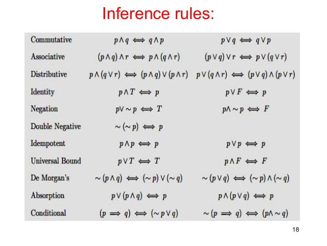 Knowledge Representation And Predicate Logic