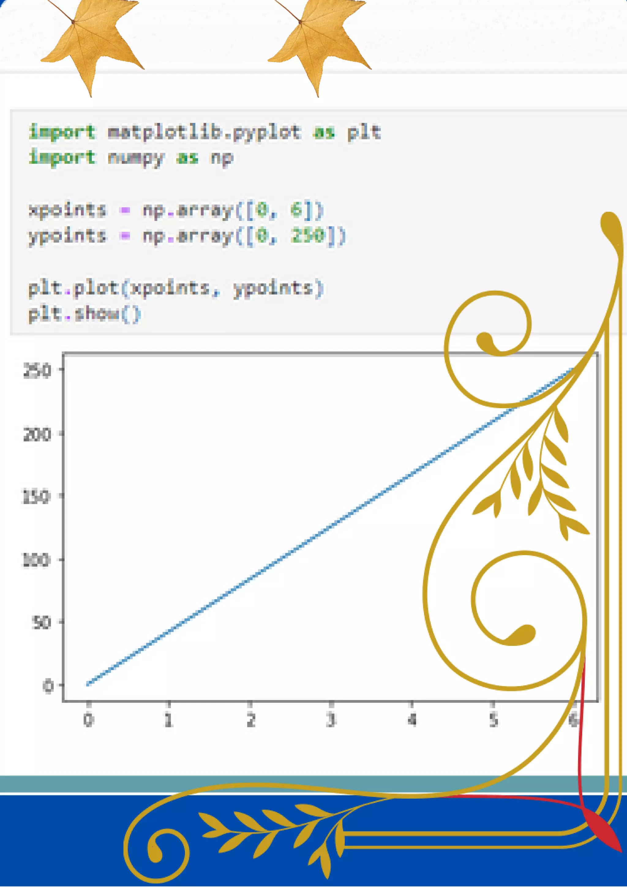 Artificial intelligence ||practical file||art integrated work activity ...