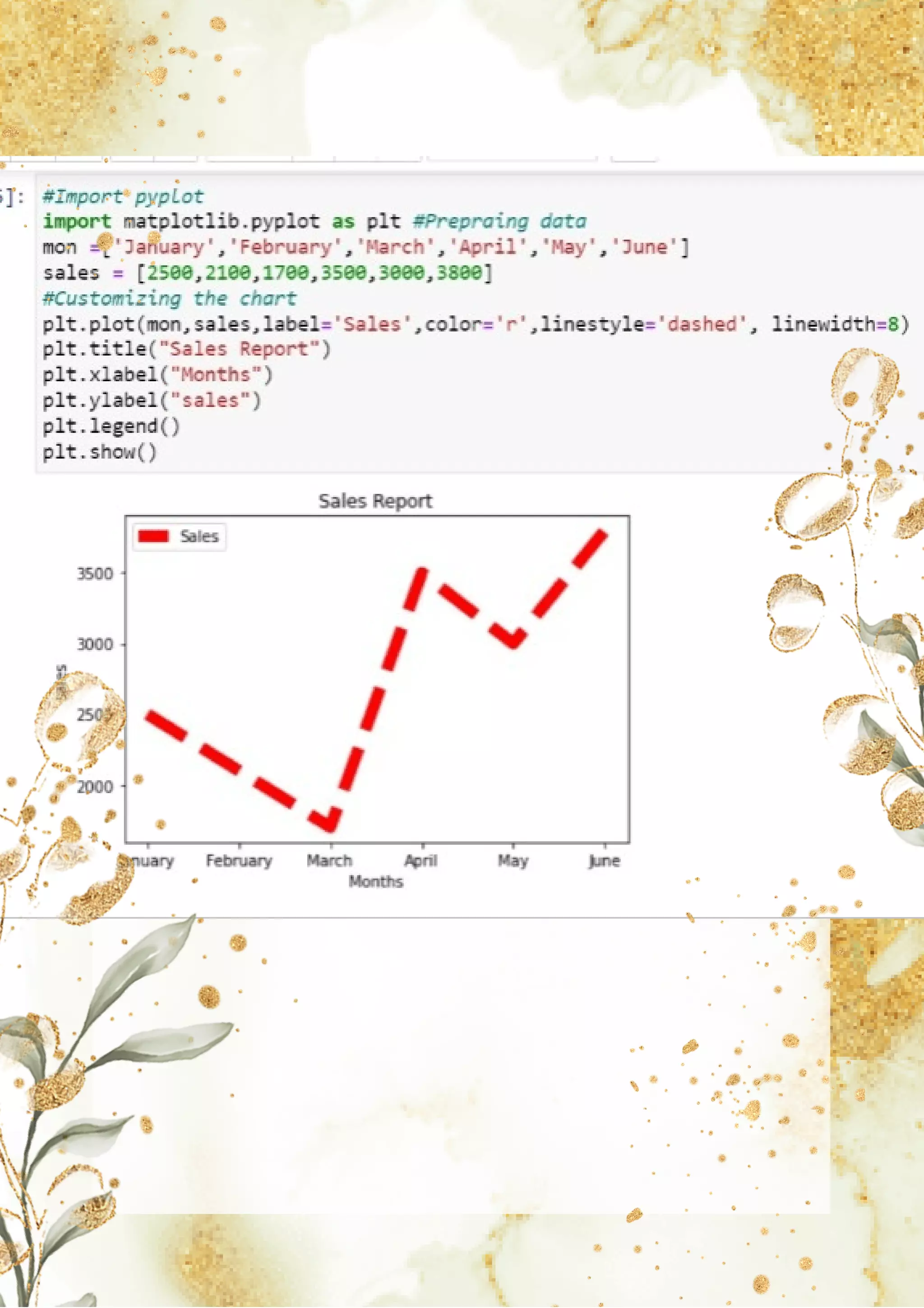 Artificial intelligence ||practical file||art integrated work activity ...