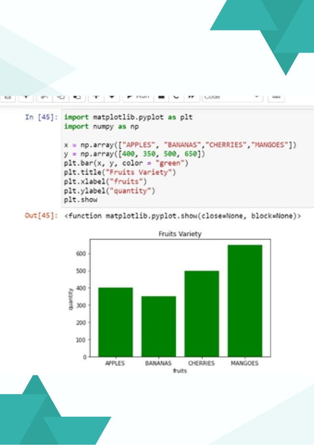 Artificial intelligence ||practical file||art integrated work activity ...