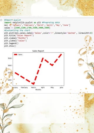 Artificial intelligence ||practical file||art integrated work activity ...