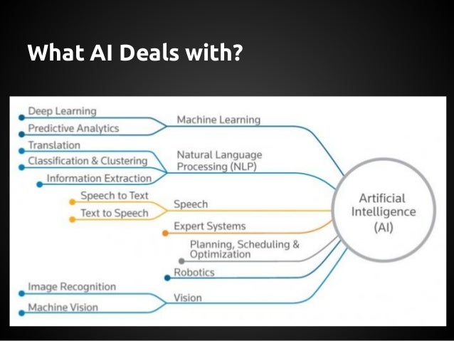 Artificial intelligence by praveen hanchinal