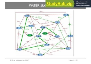 ARTIFICIAL INTELLIGENCE PROBLEM SOLVING AND SEARCH | PDF