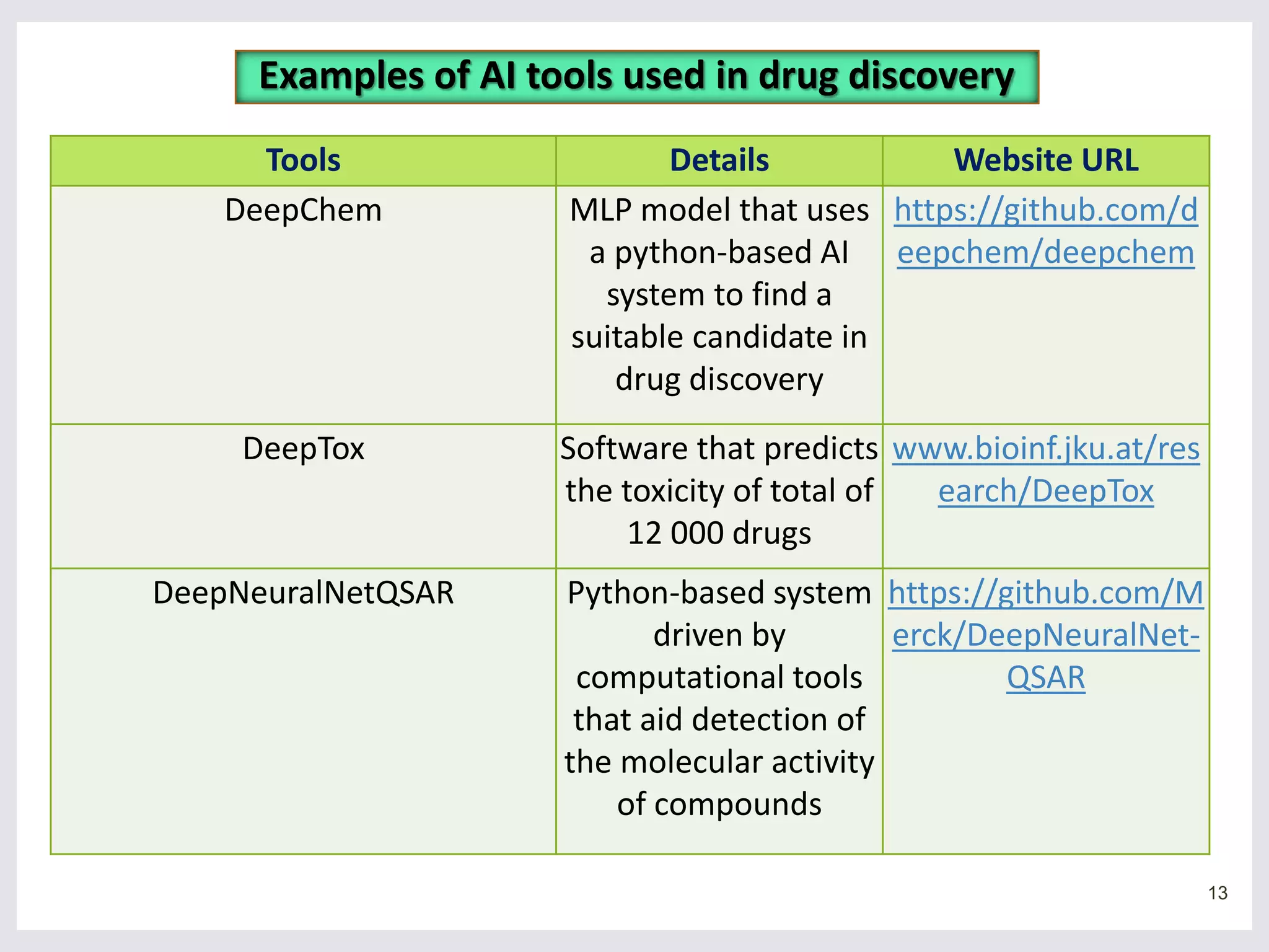 Artificial intelligence ,robotics and cfd by sneha gaurkar | PPTX