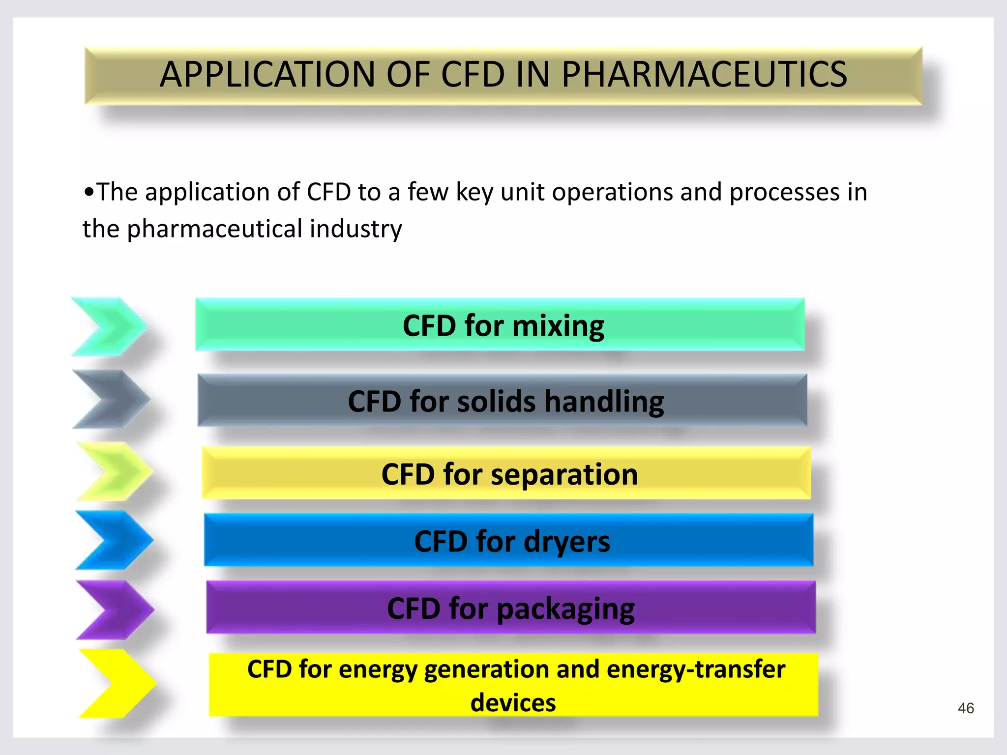 Artificial intelligence ,robotics and cfd by sneha gaurkar | PPTX
