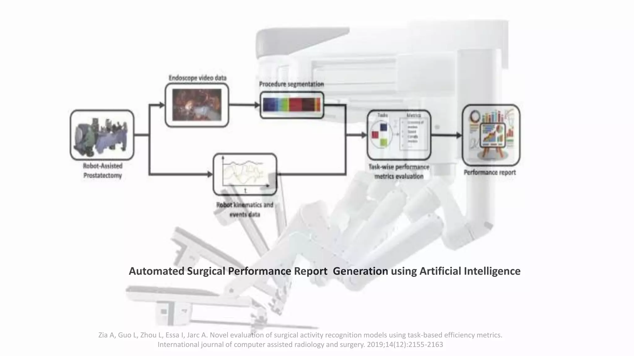 Artificial Intelligence & Robotic Surgery 1.pptx