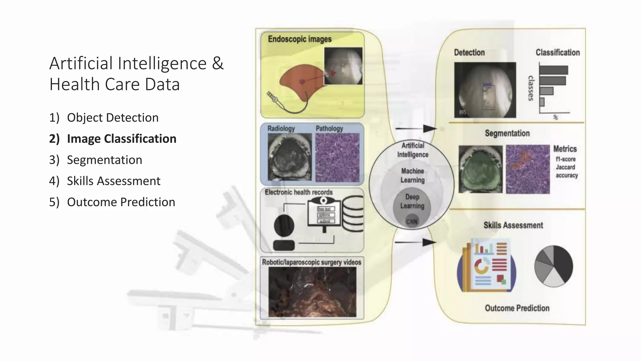 Artificial Intelligence & Robotic Surgery 1.pptx