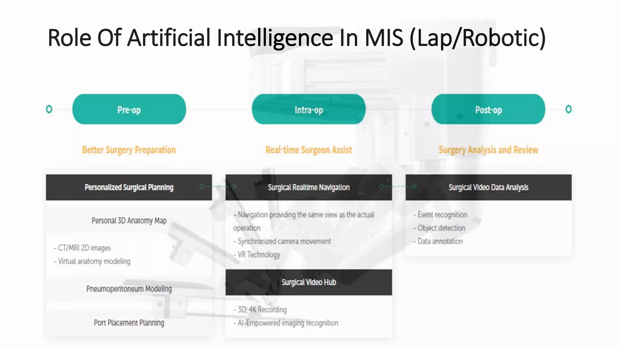 Artificial Intelligence & Robotic Surgery 1.pptx
