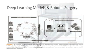 Artificial Intelligence & Robotic Surgery 1.pptx
