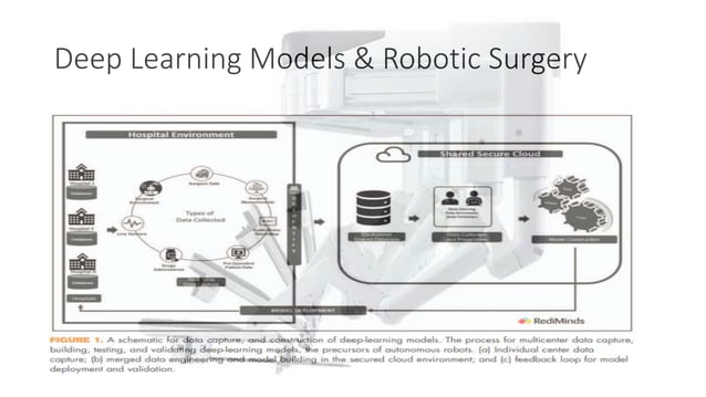 Artificial Intelligence & Robotic Surgery 1.pptx | Surgery | Medical Health