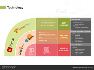 Artificial Intelligence Services - AAPNA Infotech | PDF | Artificial ...